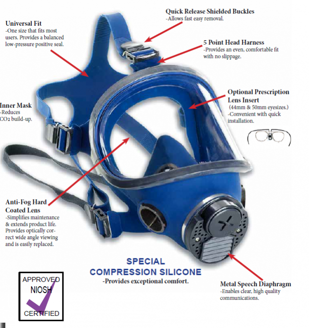Quantifit, pruebas de ajuste de respiradores